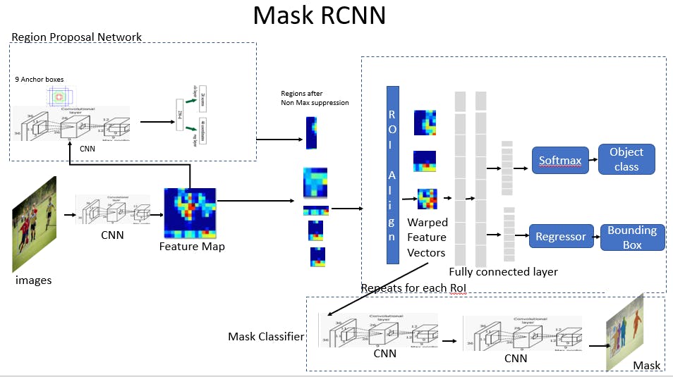 Instance Segmentation in Computer Vision [2024 Overview] | Encord